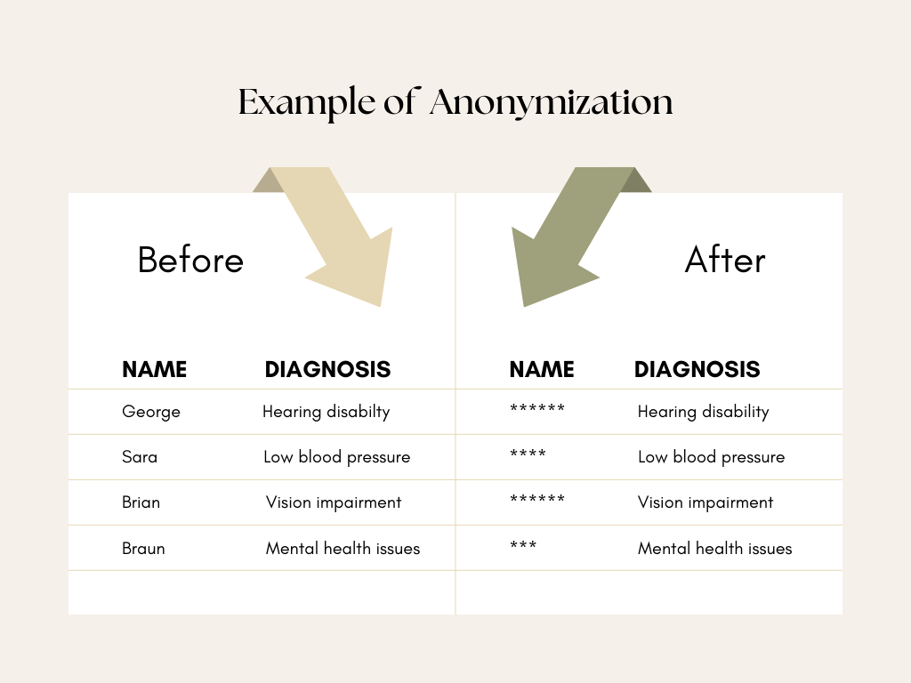 Pseudonymization Vs Anonymization: Key Differences, Benefits, & Examples